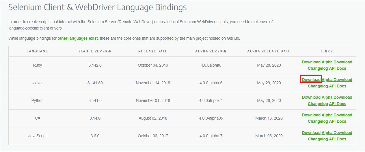 Selenium Webdriver download & installation in Eclipse and IntelliJ